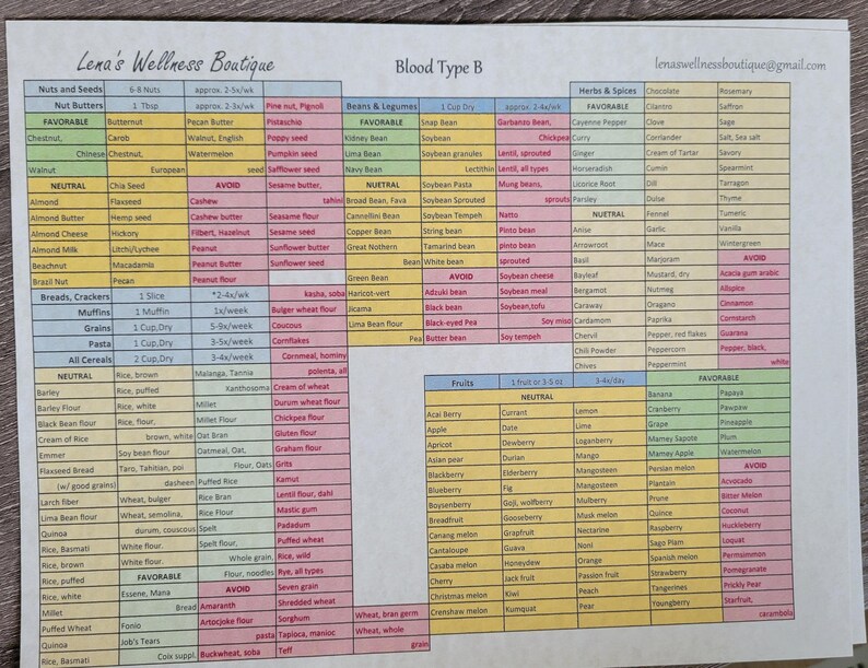 Guide, List Foods for Diet for Your Blood Type B, Chart - Etsy
