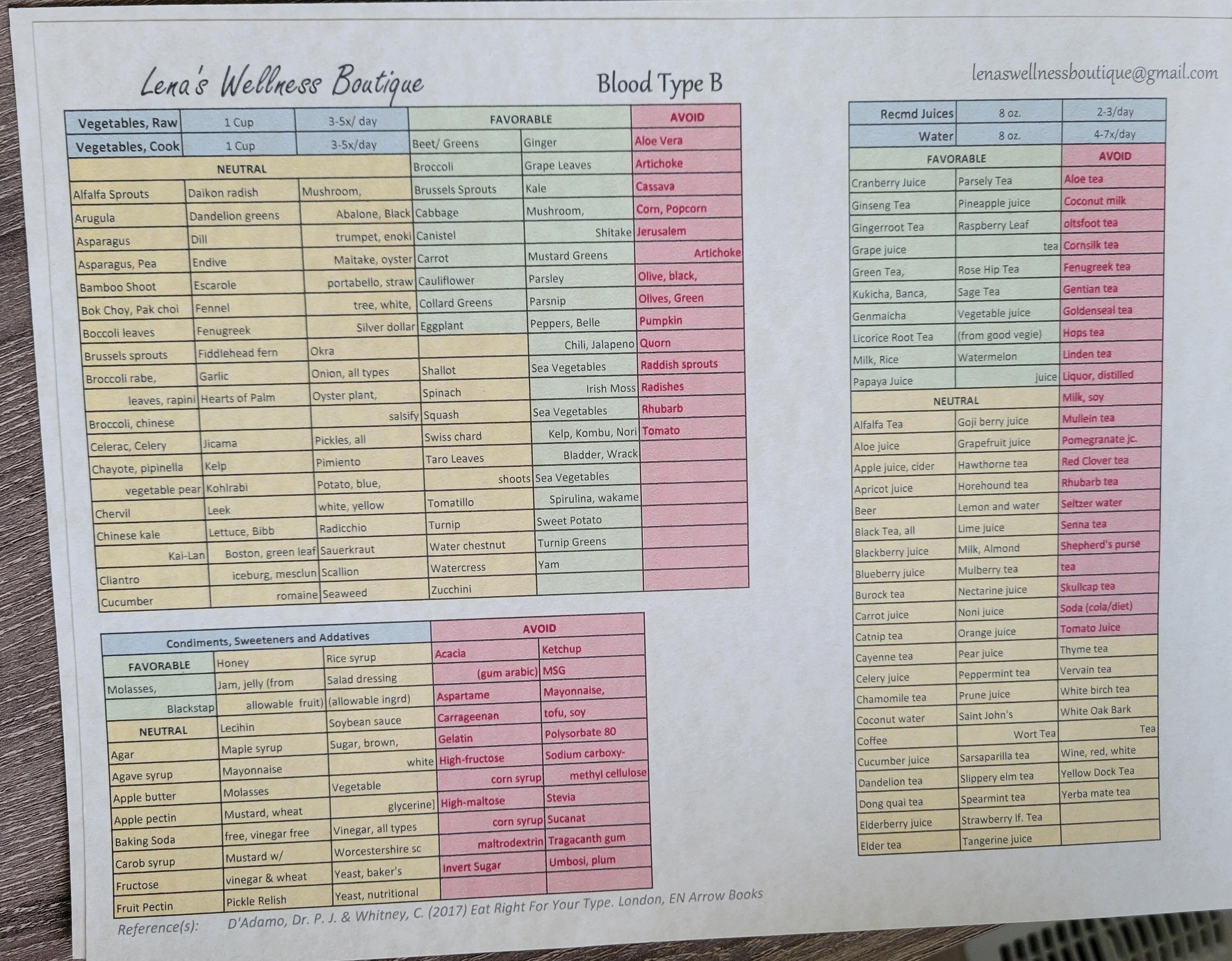 Guide, List Foods for Diet for Your Blood Type B, Chart - Etsy