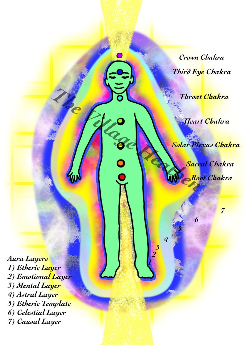 Chakra and Aura Chart(labeled), Grimoire, Book of Shadows Page, Reiki ...