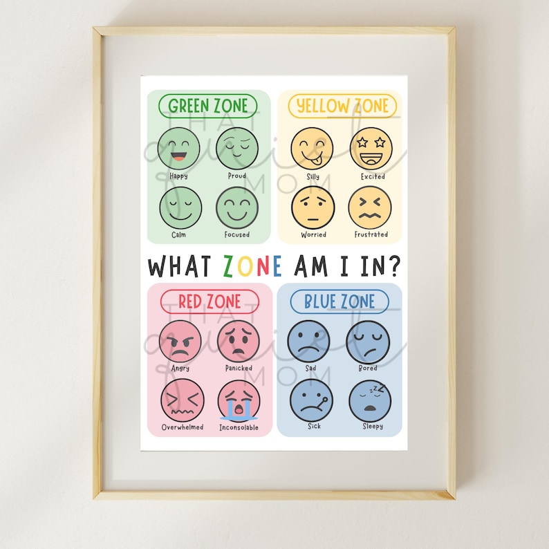 Zones of Regulation Emotions Chart for Kids | Printable Emotional ...