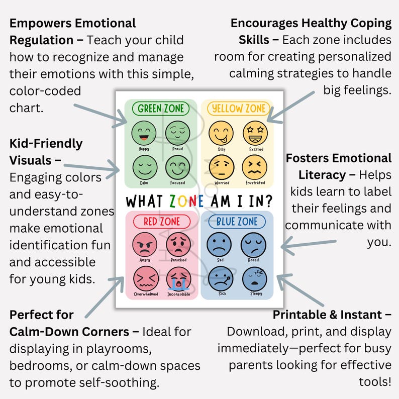 Zones of Regulation Emotions Chart for Kids | Printable Emotional ...