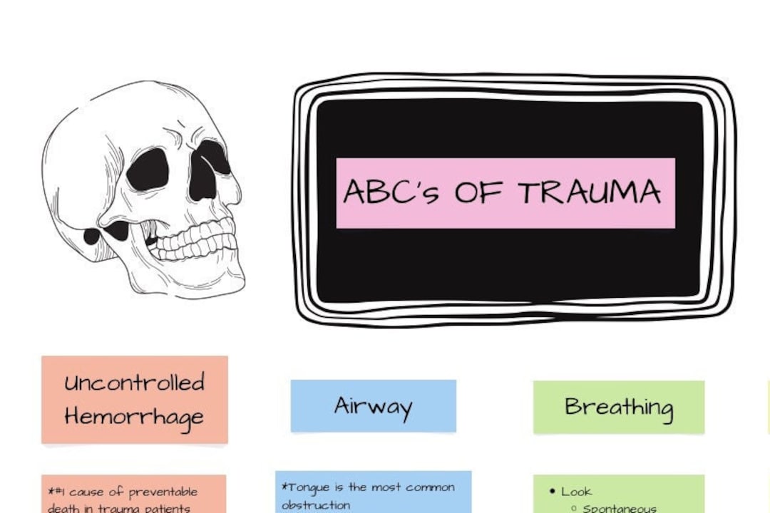 Abc’s of Trauma - Etsy