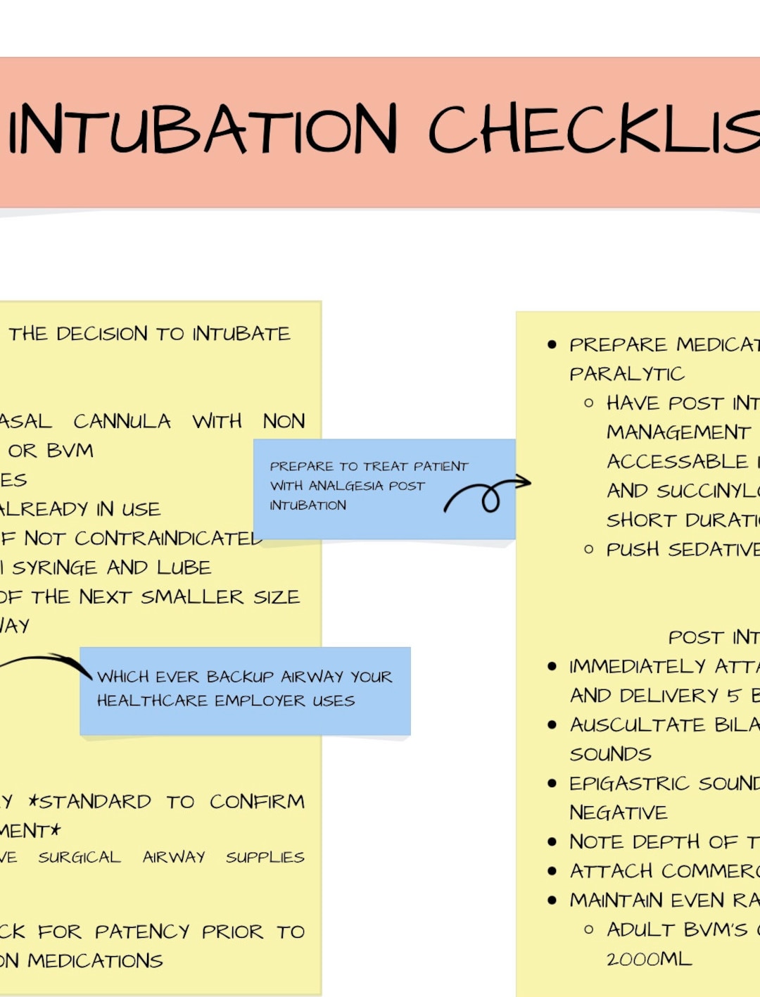 Intubation Checklist - Etsy