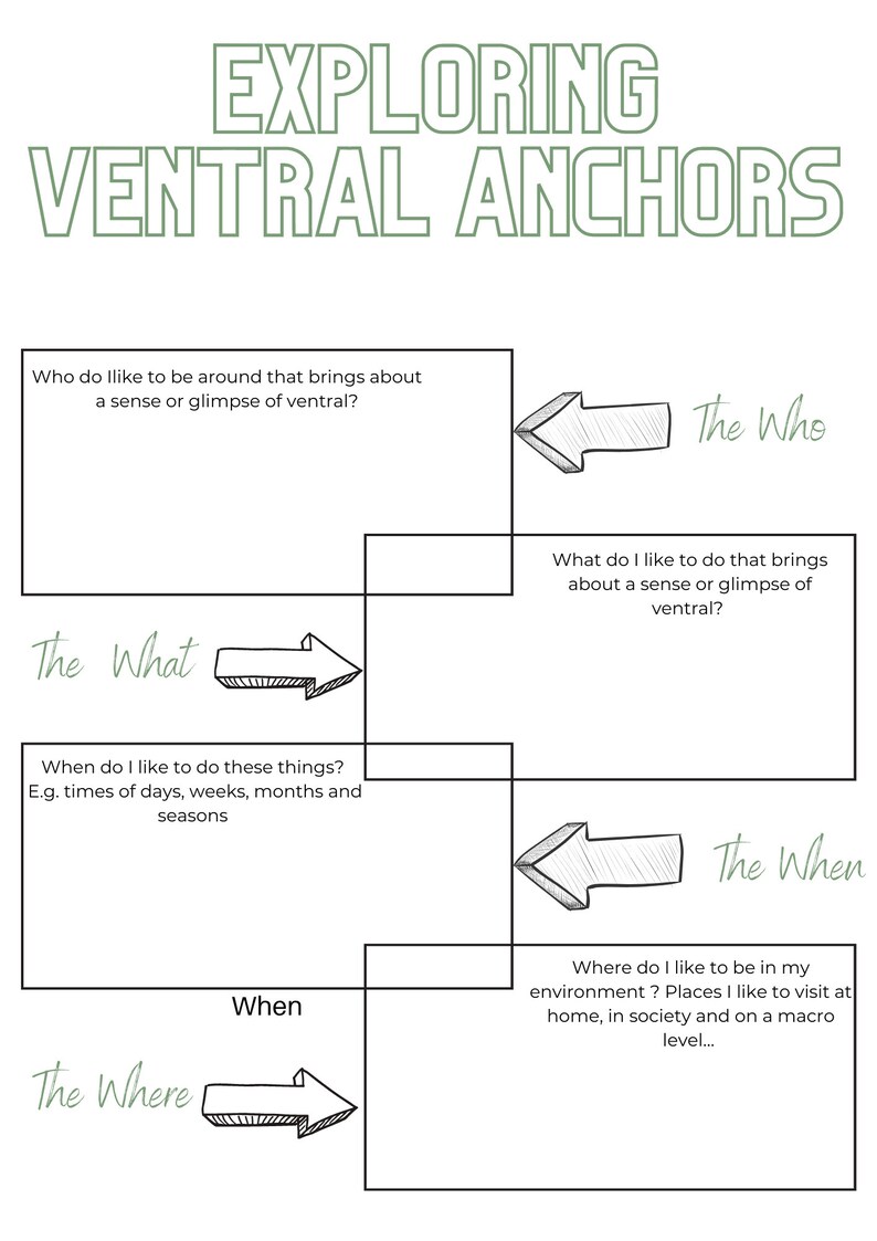 Polyvagal Theory Ventral Anchors, Cues of Safety and Danger Worksheets ...