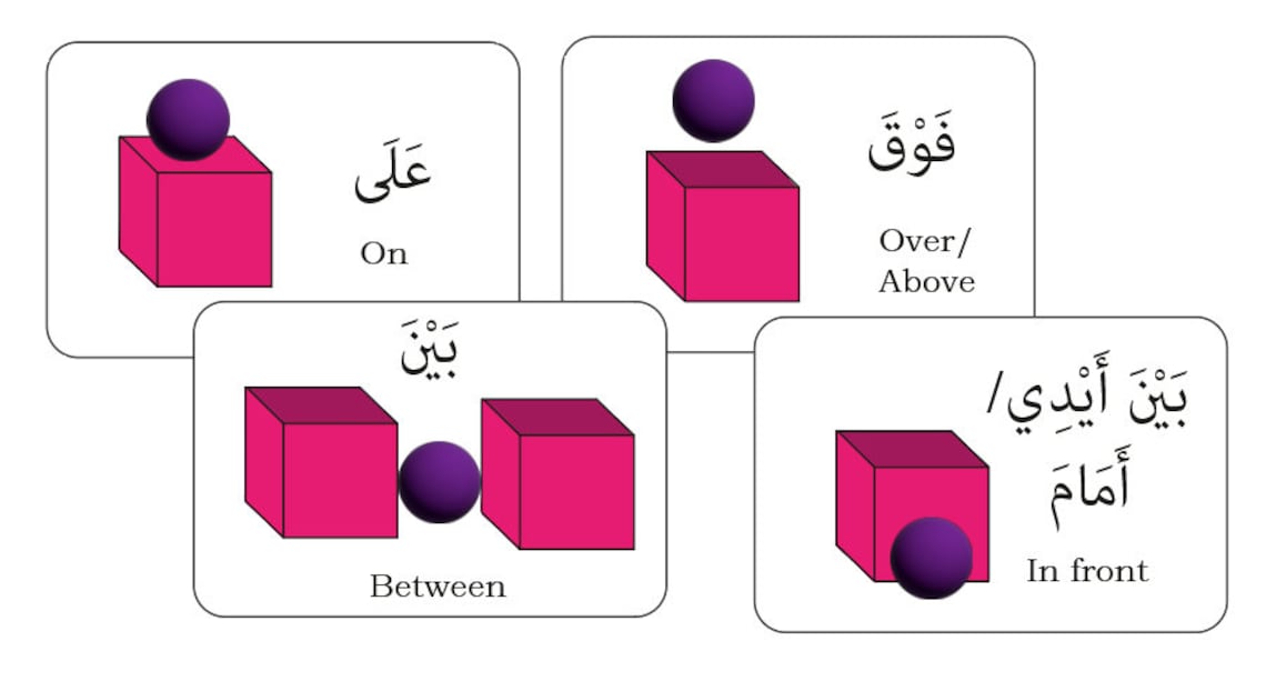Classical Arabic Prepositions and Adverbs of Place Flashcards. Learn ...