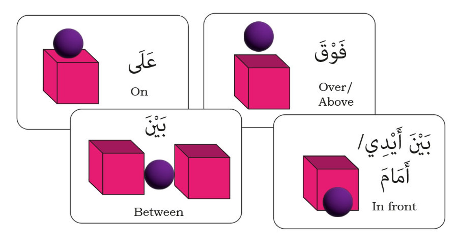 Classical Arabic Prepositions and Adverbs of Place Flashcards. Learn ...