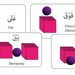 Classical Arabic Prepositions and Adverbs of Place Flashcards. Learn ...