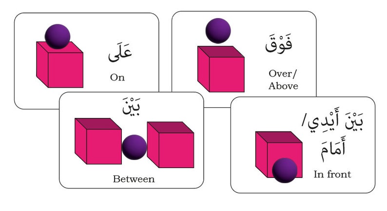 Classical Arabic Prepositions and Adverbs of Place Flashcards. Learn ...