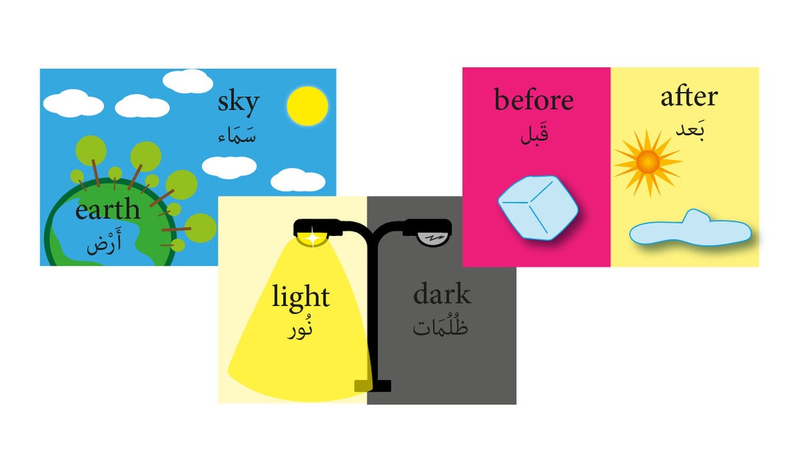Classical Arabic Opposites in the Quran Flashcards. Learn Arabic for ...