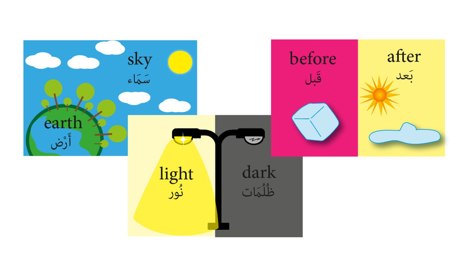 Classical Arabic Opposites in the Quran Flashcards. Learn Arabic for ...