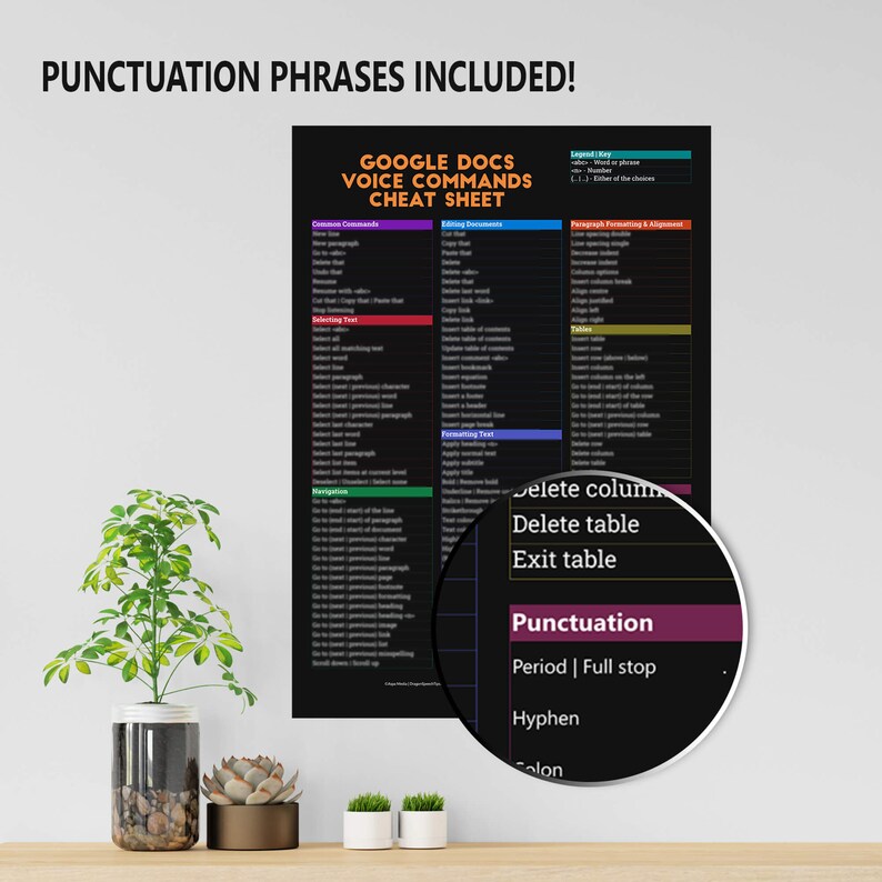 Google Docs Voice Typing Cheat Sheet | Roboto Slab Font - Includes Punctuation Voice Commands ...