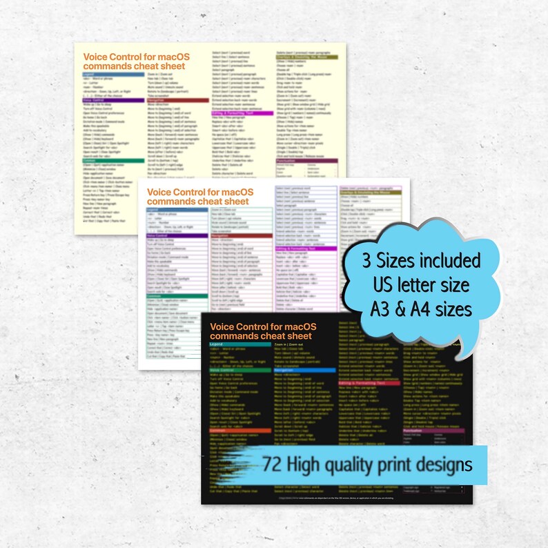 Macos Voice Control Commands Cheatsheet, Voice Commands for Mac, Dictate on Mac, Voice ...