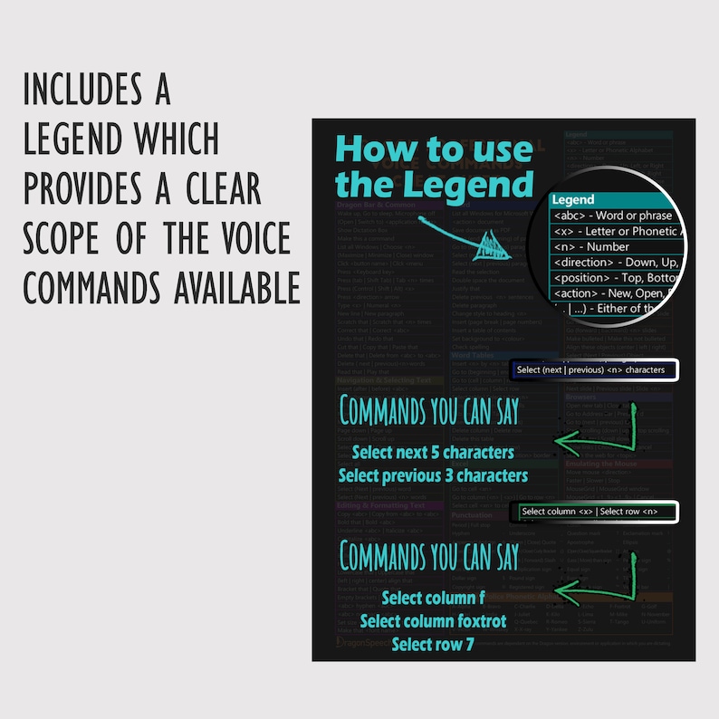 Dragon Professional Commands Cheat Sheet Two-sided Laminated Poster ...