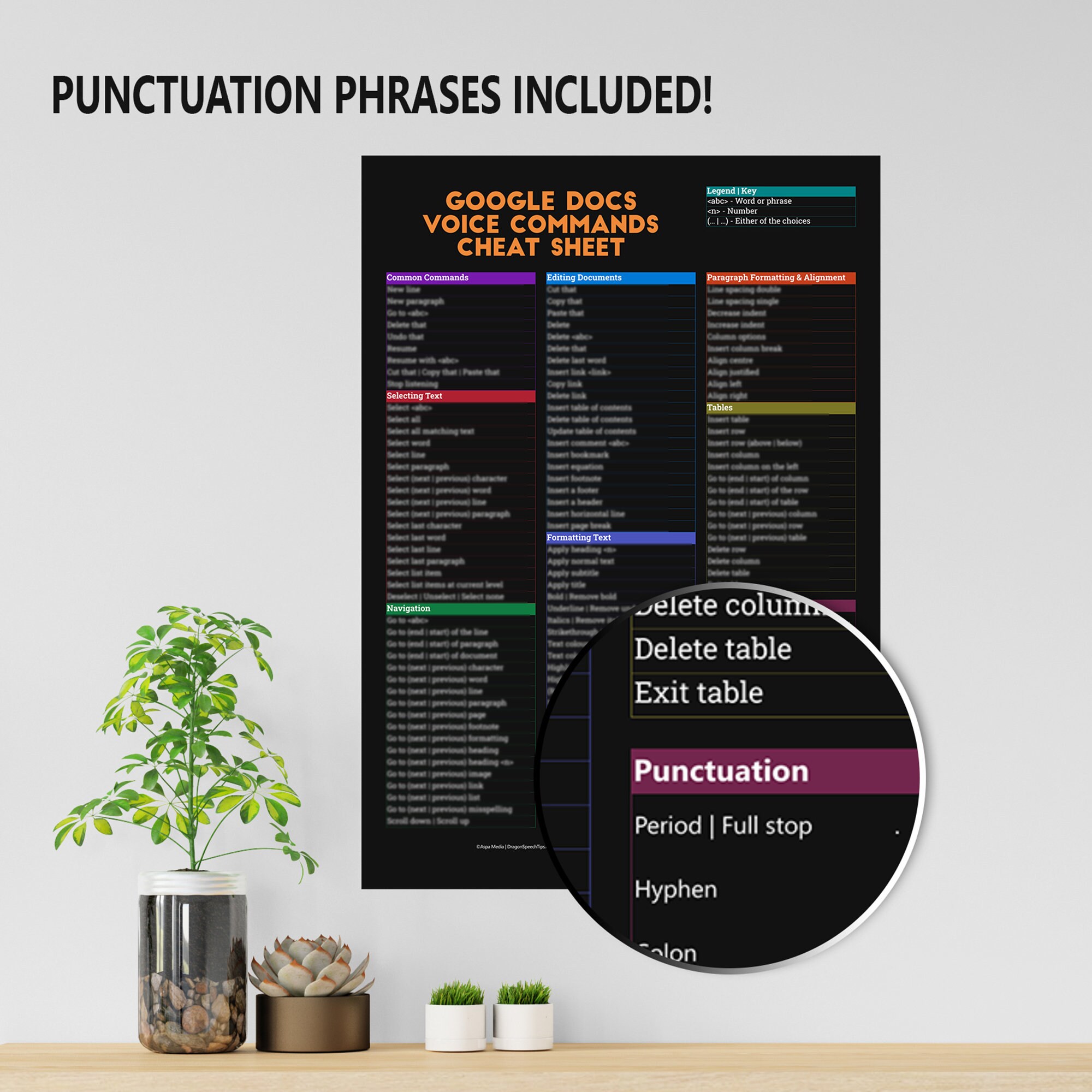 Google Docs Voice Typing Cheat Sheet Roboto Slab Font Includes ...