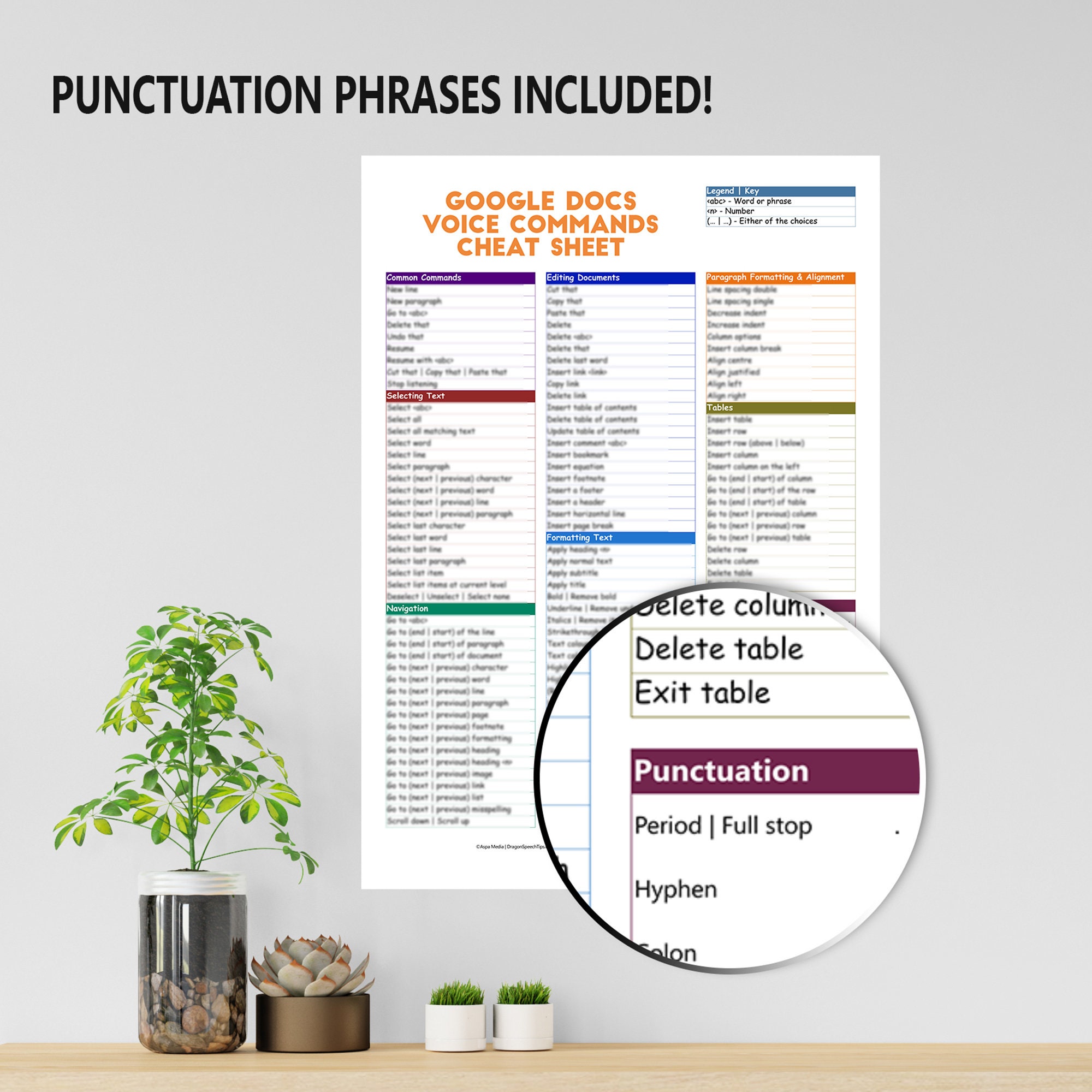 The Ultimate Google Docs Voice Typing Commands Cheat Sheet Comic Sans ...