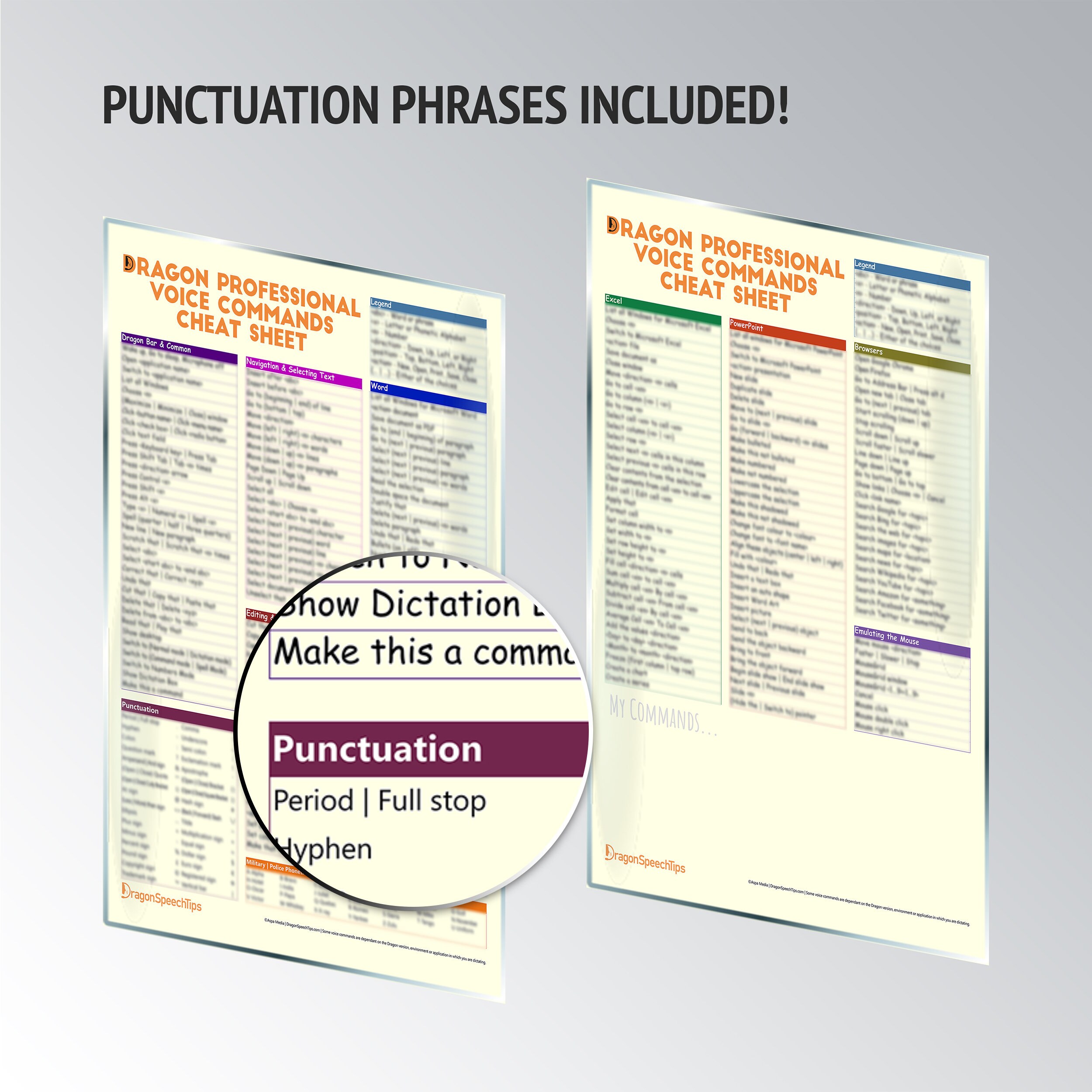 Dragon Professional Commands Cheat Sheet Two-sided Laminated Poster ...