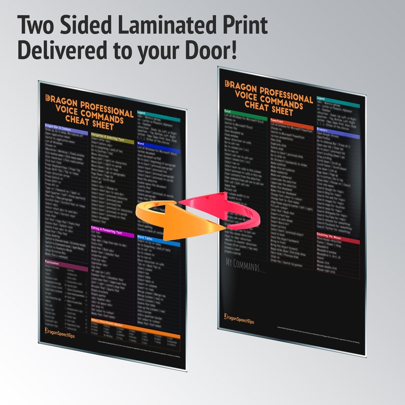 Dragon Professional Commands Cheat Sheet Two-sided Laminated Poster ...