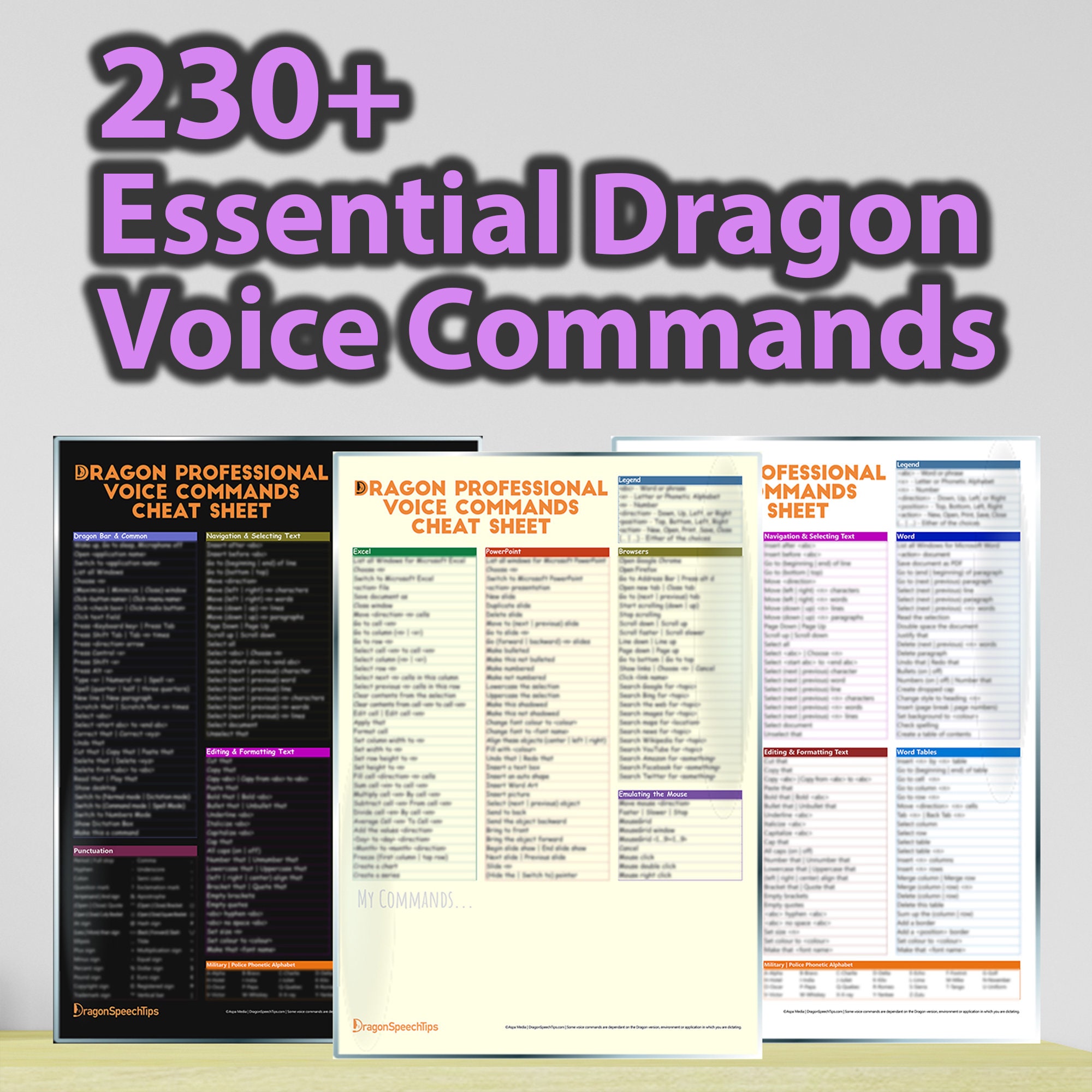 Dragon Professional Commands Cheat Sheet Two-sided Laminated Poster, Essential Dragon Voice ...
