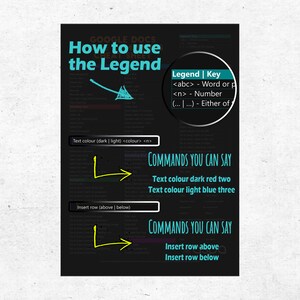 Google Docs Voice Typing Cheat Sheet Roboto Slab Font Includes Punctuation Voice Commands ...