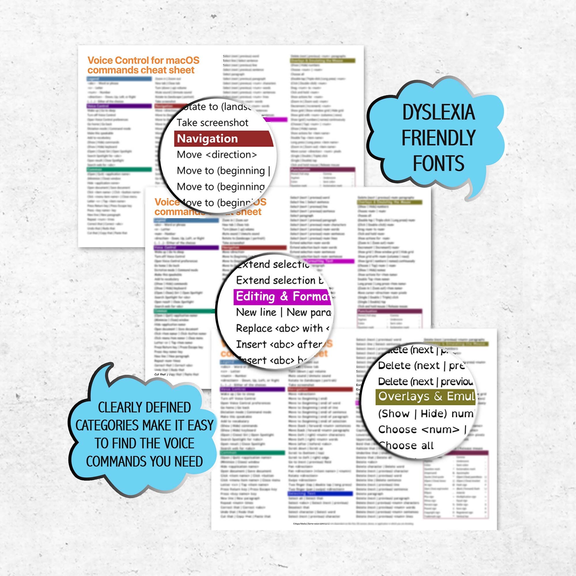 Macos Voice Control Commands Cheatsheet, Voice Commands for Mac, Dictate on Mac, Voice ...
