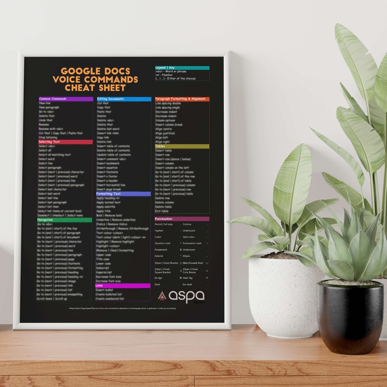 The Ultimate Google Docs Voice Typing Commands Cheat Sheet | Comic Sans Font - Includes ...