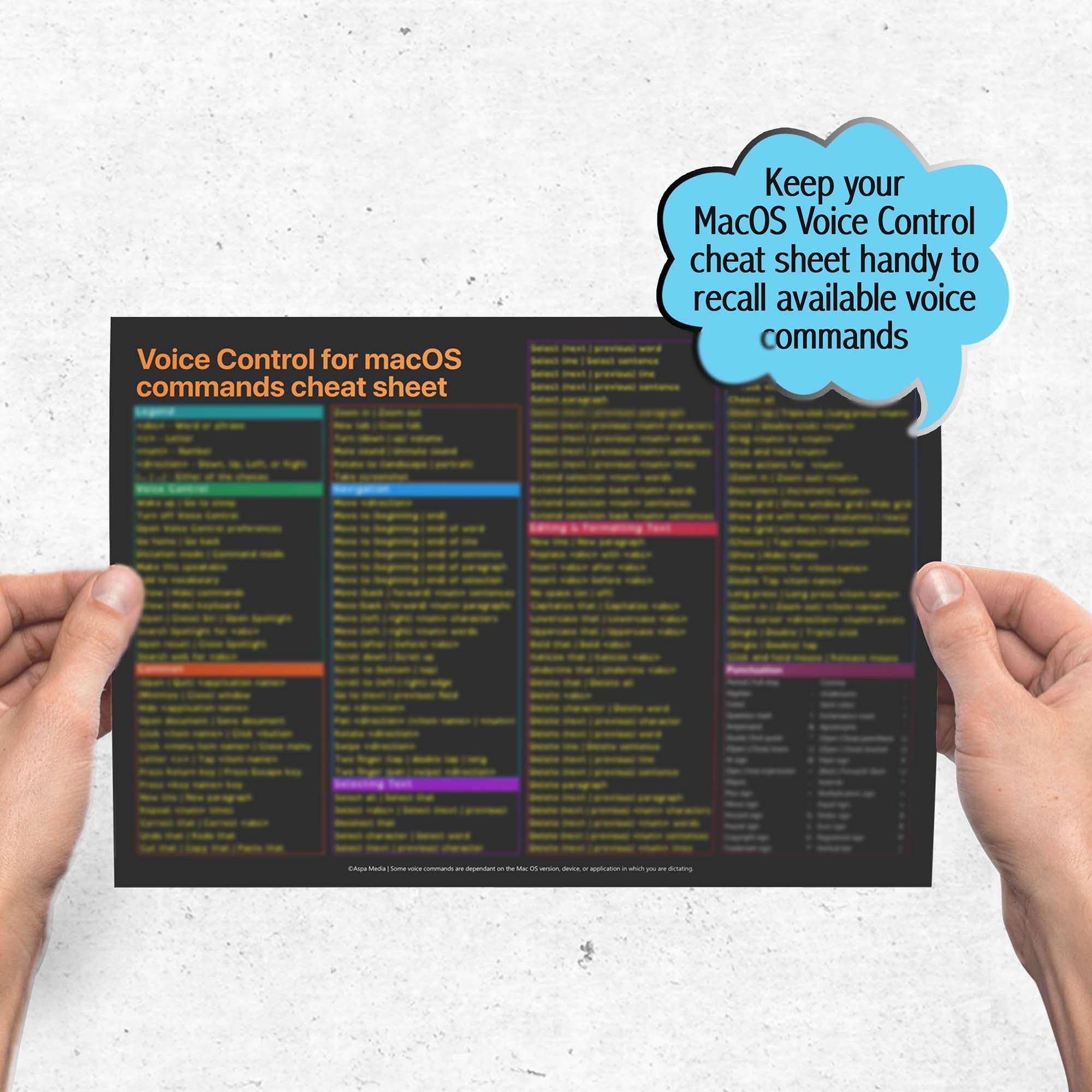 Macos Voice Control Commands Cheatsheet, Voice Commands for Mac, Dictate on Mac, Voice ...