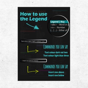 Essential Google Docs Voice Typing Commands Cheat Sheet - Segoe UI Font - Includes Punctuation ...