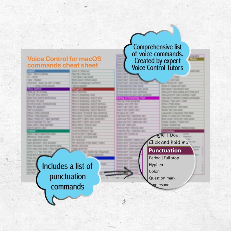 Macos Voice Control Commands Cheatsheet Voice Commands For Mac Dictate On Mac Voice