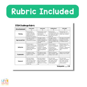 St. Patrick's Day Leprechaun Trap STEM Challenge - Etsy