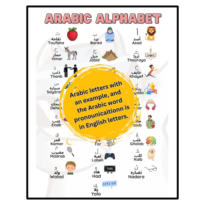 Arabic Letters - Arabic Alphabet - Arabic Alphabet Printable - Arabic ...