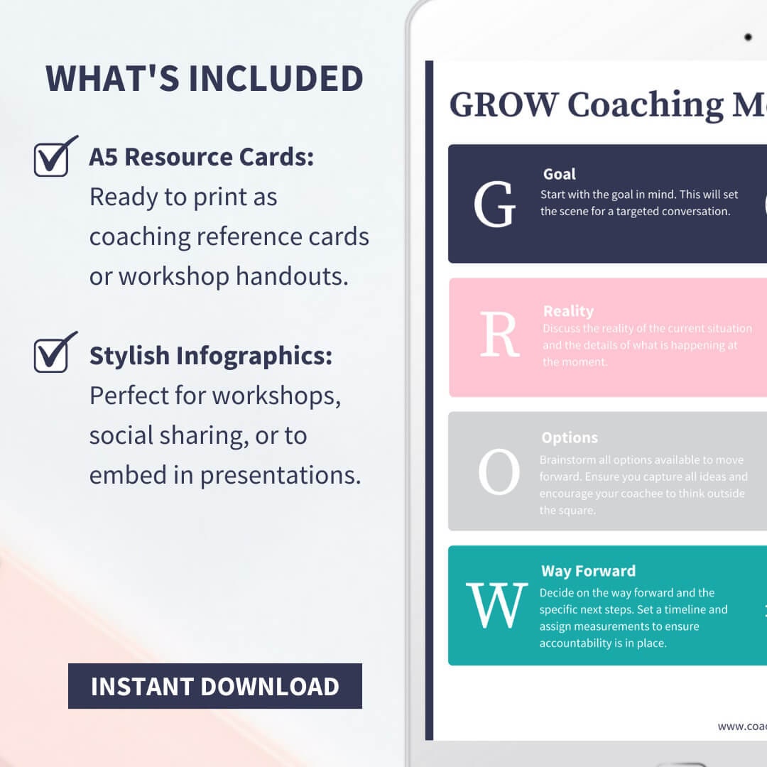 GROW Coaching Model Infographics and Workshop Resources. Life Coaching ...