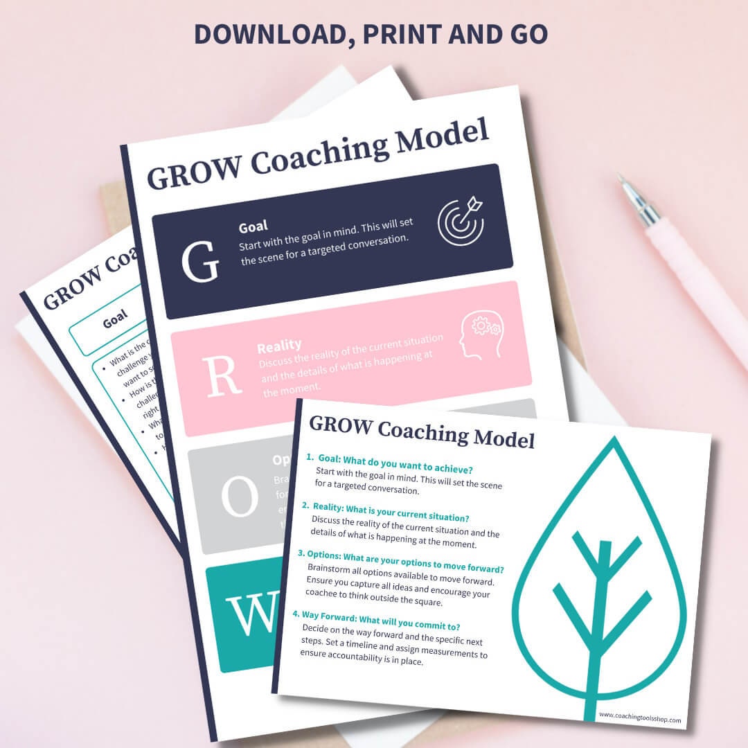 GROW Coaching Model Infographics and Workshop Resources. Life Coaching ...
