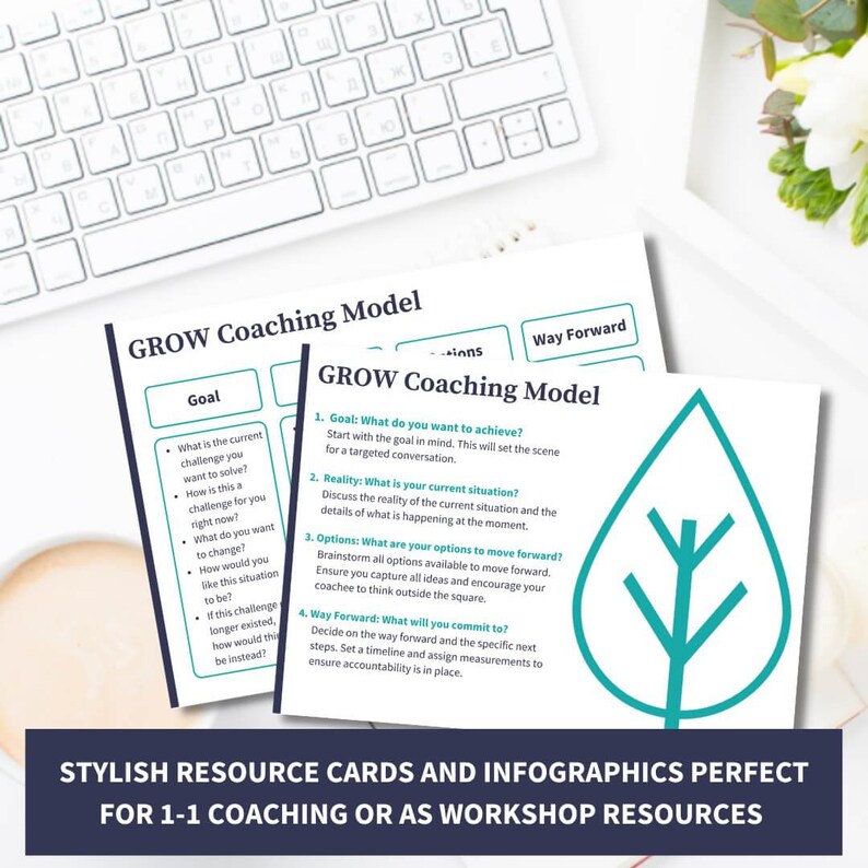 GROW Coaching Model Infographics and Workshop Resources. Life Coaching ...