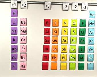 Chemistry Classroom 3D Printed Periodic Table Cylindrical Education ...