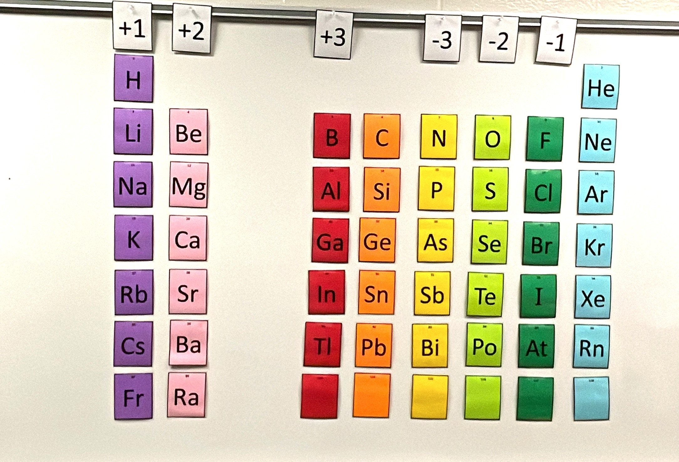 Periodic Table Classroom Decor - Etsy