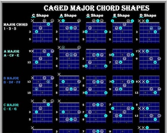 Natural Major Guitar Chords CAGED SHAPES CHART - Etsy