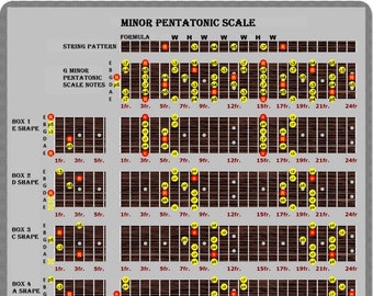 Minor Pentatonic Scale - Guitar CAGED Shapes - Etsy
