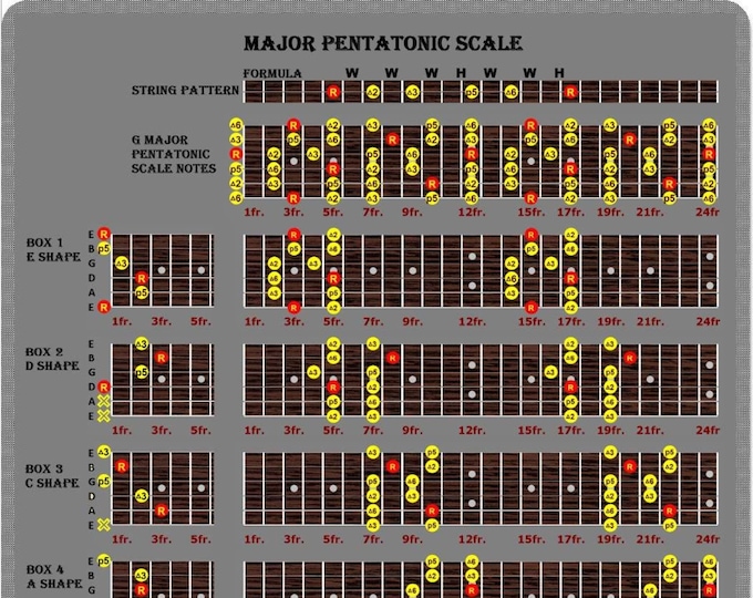 Natural Major Guitar Chords - CAGED SHAPES CHART - Etsy Canada