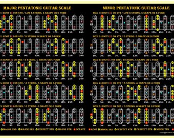 Major and Minor Pentatonic Scales - Etsy