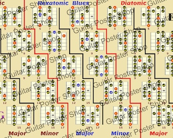 Guitar Minor Scale CAGED Shapes - Etsy