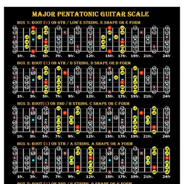 Major Scale Pentatonic - Etsy
