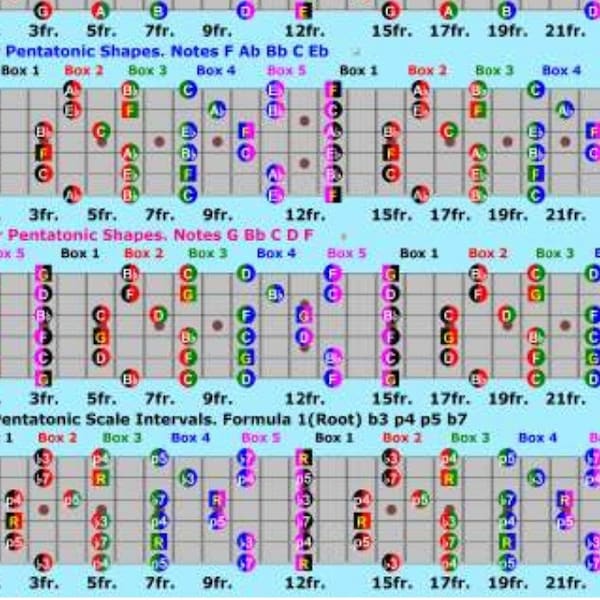 Major Pentatonic Scale Intervals and Positions Five Boxes, Shapes ...