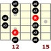 Major Pentatonic Scale Intervals and Positions - Five Boxes, Shapes ...