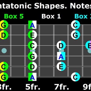 Minor Pentatonic Guitar Scale Notes - A to G - Etsy