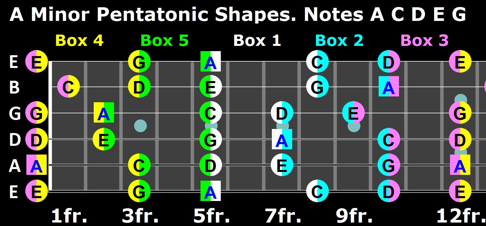 Minor Pentatonic Guitar Scale Notes - A to G - Etsy