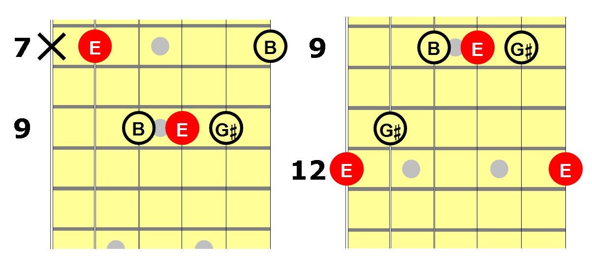 Natural Major Guitar Chords - CAGED SHAPES CHART - Etsy