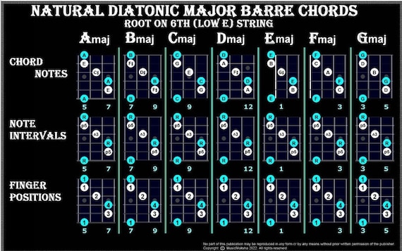 Bar Chord Chart Guitar