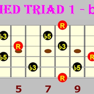 Diminished Triad Patterns for 6 String Guitar - Etsy