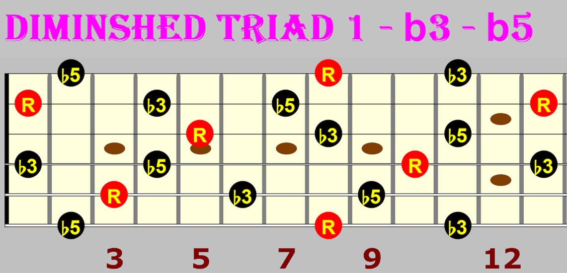 Diminished Triad Patterns for 6 String Guitar - Etsy
