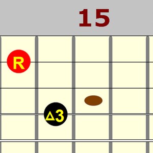 Major Triad Patterns for 6 String Guitar - Etsy